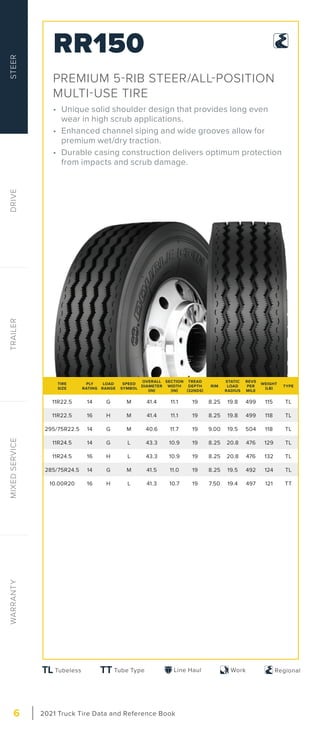 Double coin-tbr-data-booklet | PDF