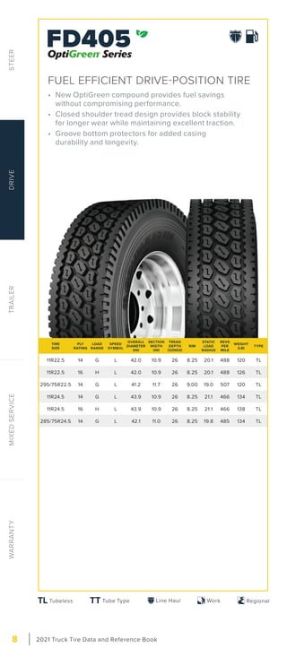 Double coin-tbr-data-booklet | PDF