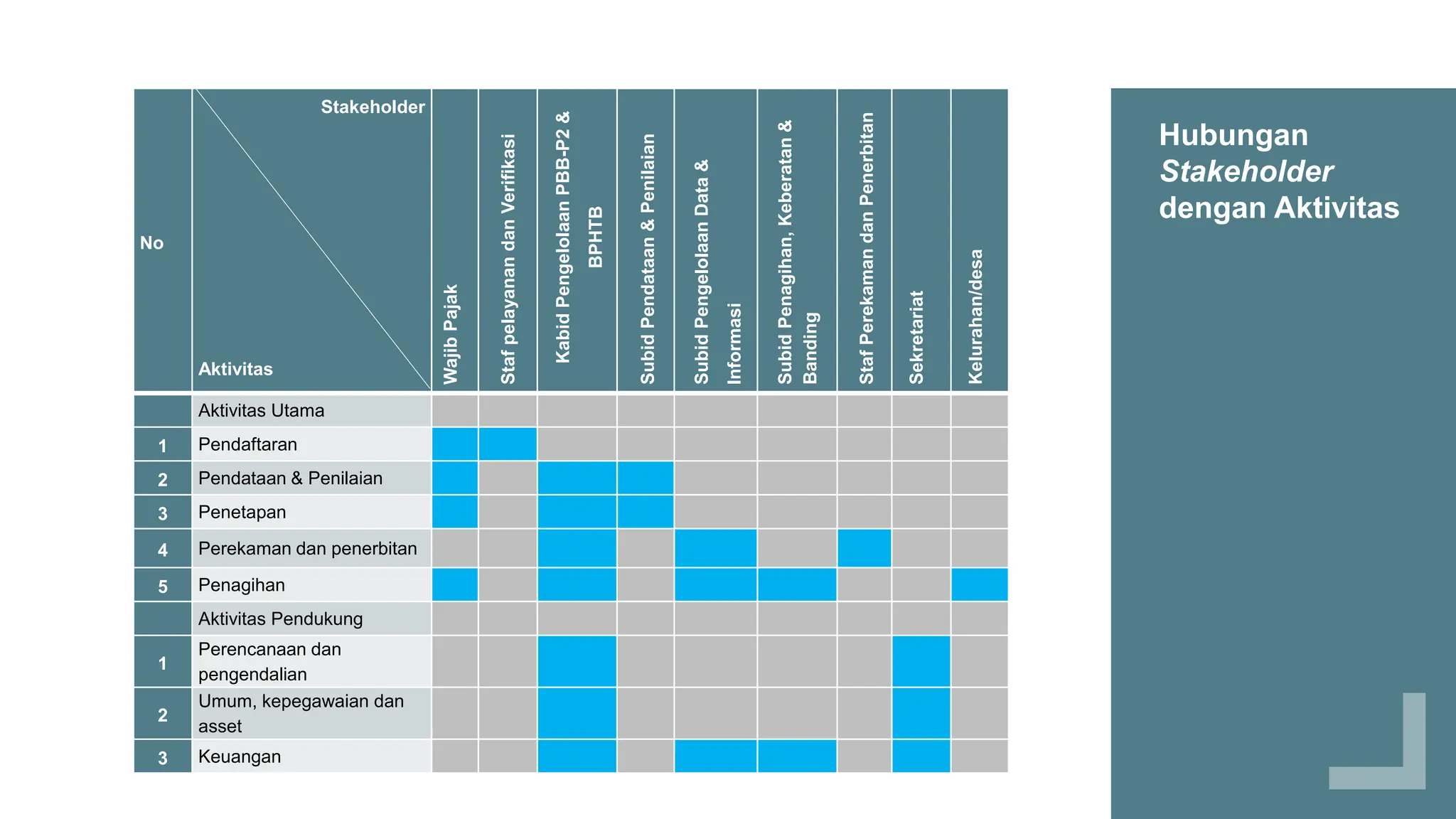 Perancangan enterprise architecture menggunakan togaf ADM | PPTX