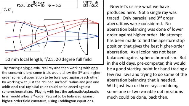 Designing a Double-Gauss lens, the hard way
