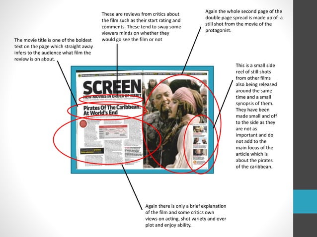 Double page spread research | PPT