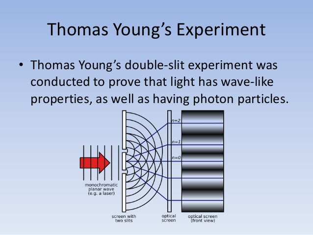 Double-Slit interference