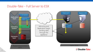 Double-Take Availability - Technical Presentation | PPTX