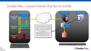 Double-Take Availability - Technical Presentation | PPTX