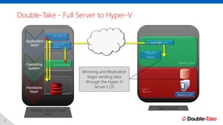 Double-Take Availability - Technical Presentation | PPTX