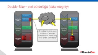 Double-Take Availability - Technical Presentation | PPTX
