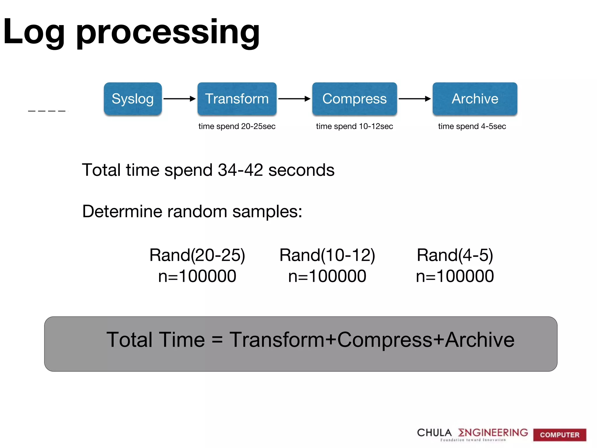 Monte carlo simulation | PPTX