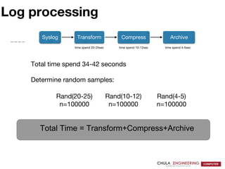 Monte carlo simulation | PPTX