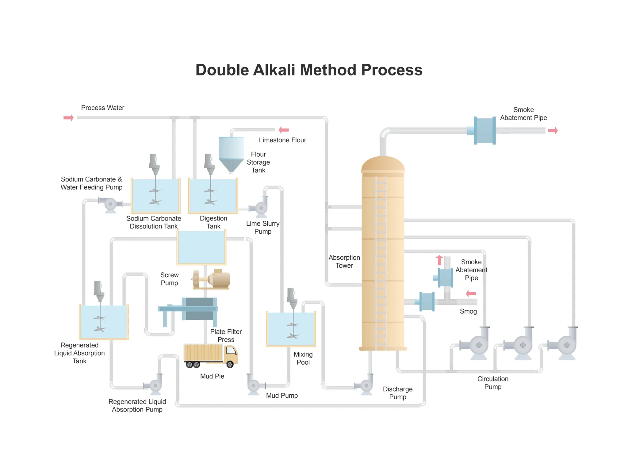 Double Alkali PID Presentation for ref.pptx