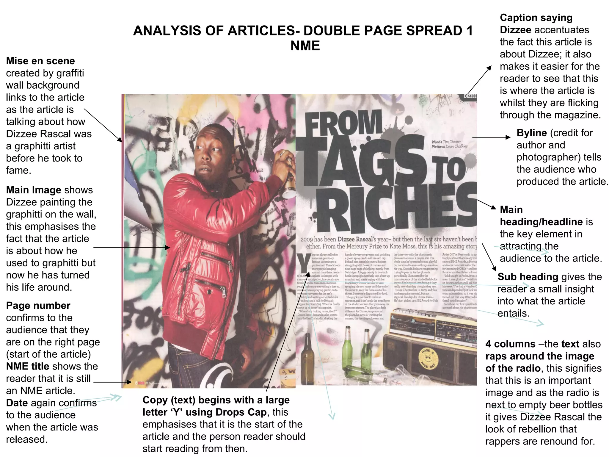 Double article | PPT