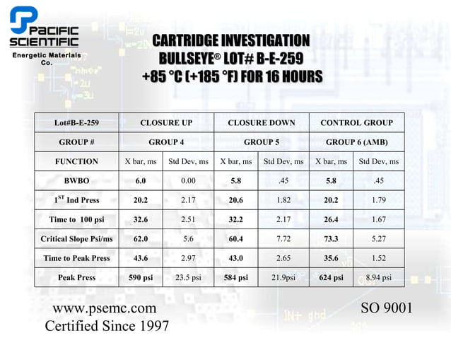 Double Base Propellant Nitrocellulose Decomposition | PPT
