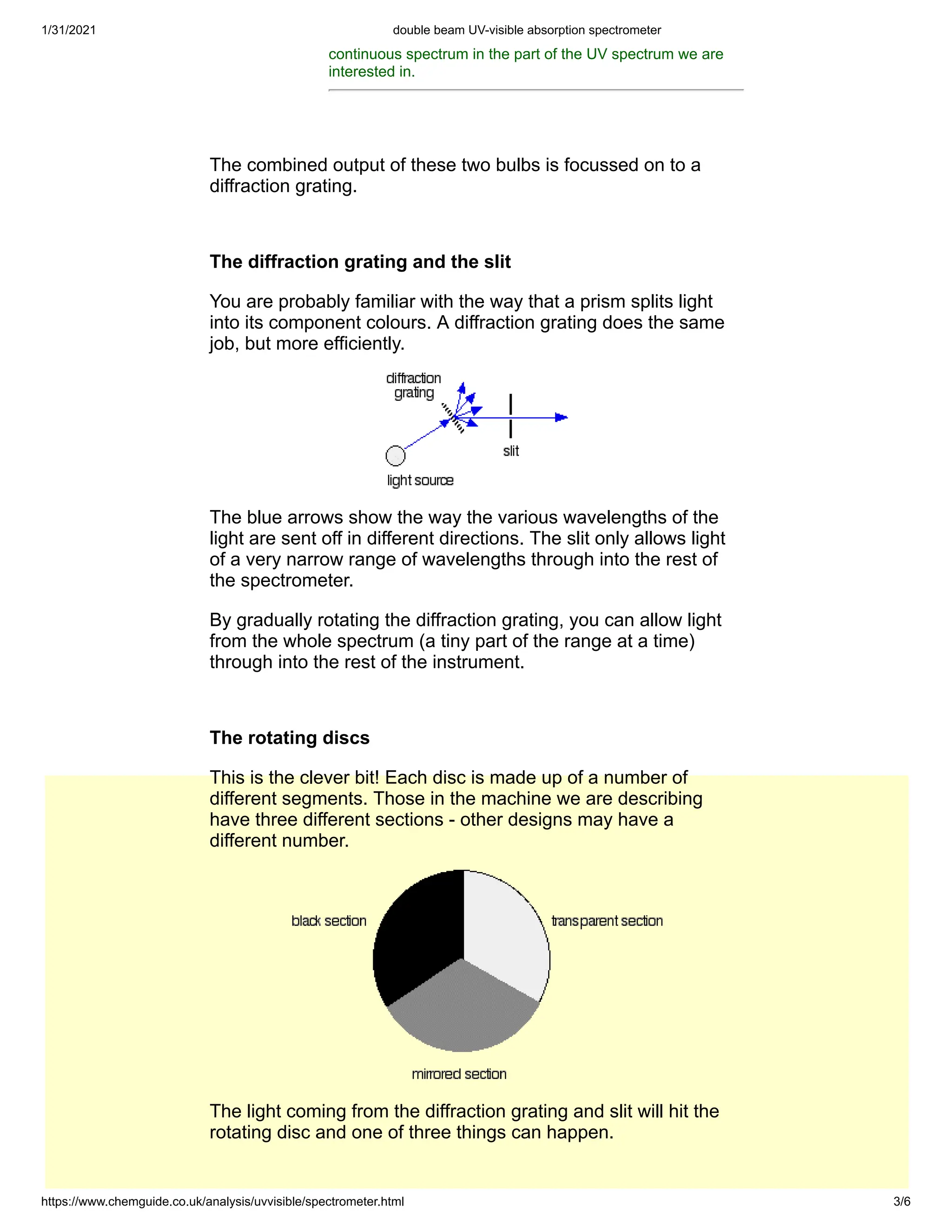double beam UV-visible absorption spectrometer.pdf
