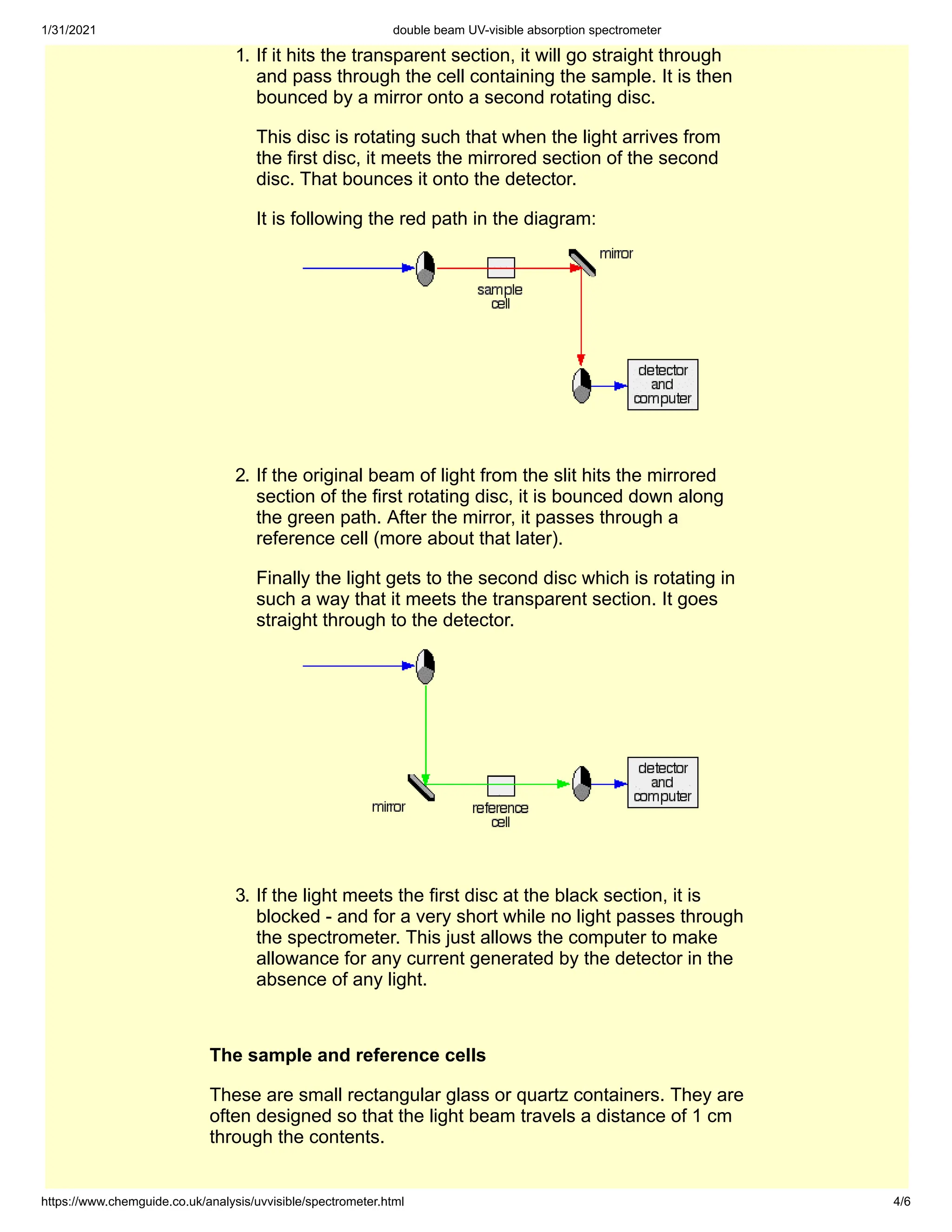 double beam UV-visible absorption spectrometer.pdf