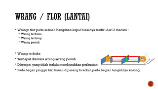 double bottom pada kapal secara umum yang ada di dunia | PPTX