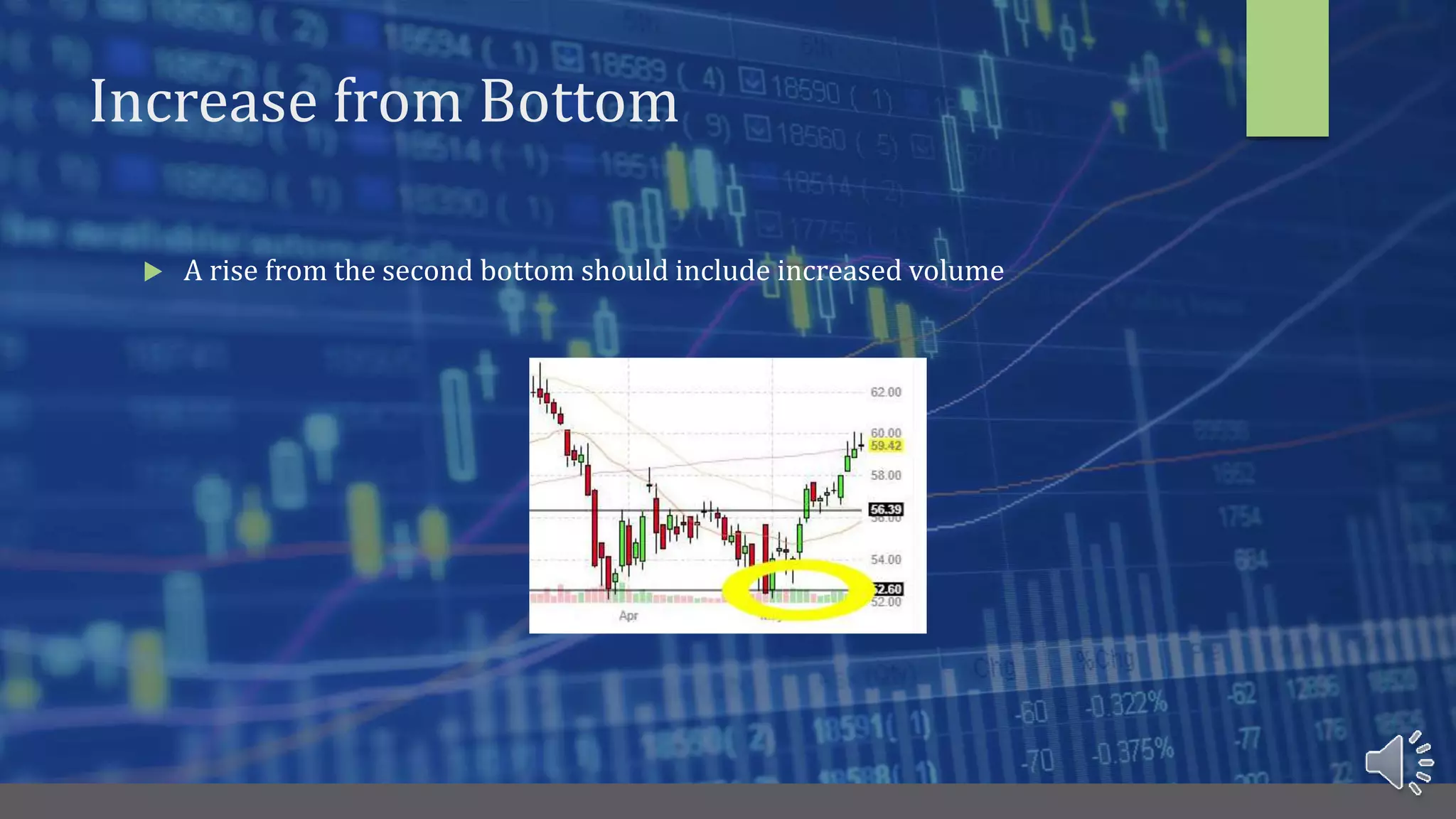 Double bottom reversal pattern | PPTX