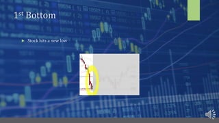 Double bottom reversal pattern | PPTX