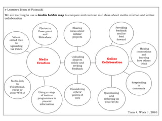 Double Bubble Map 1 | PDF