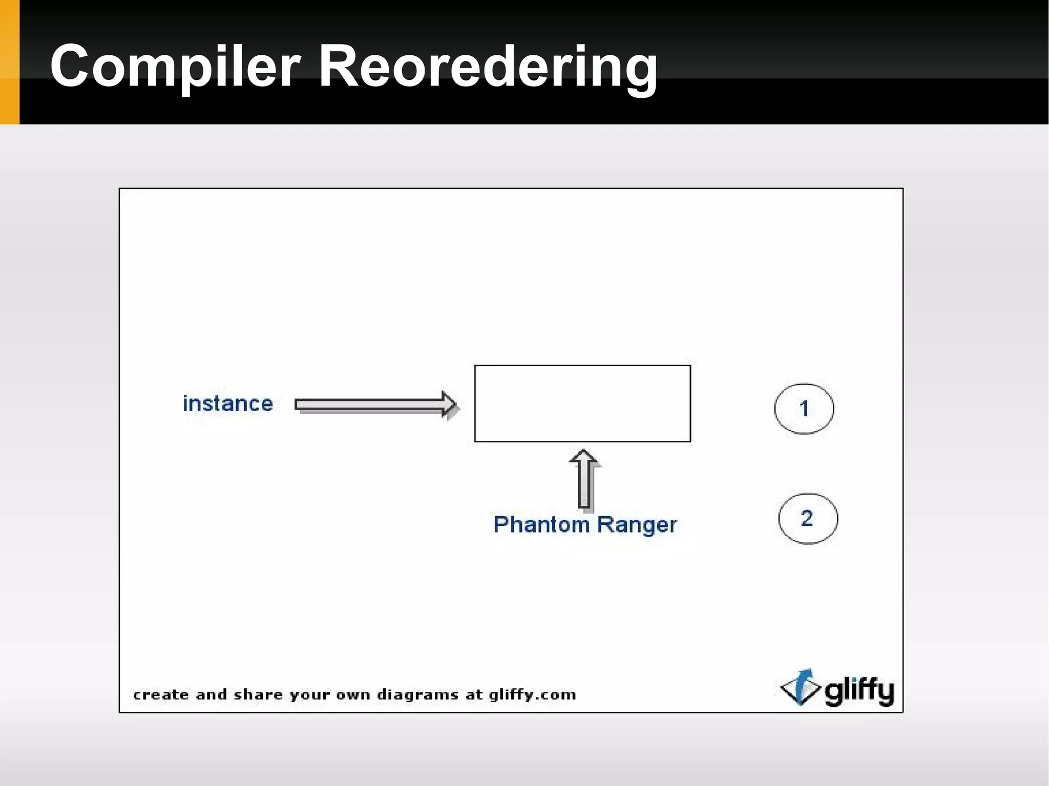 Double checkedlockingjavasingletons | ODP