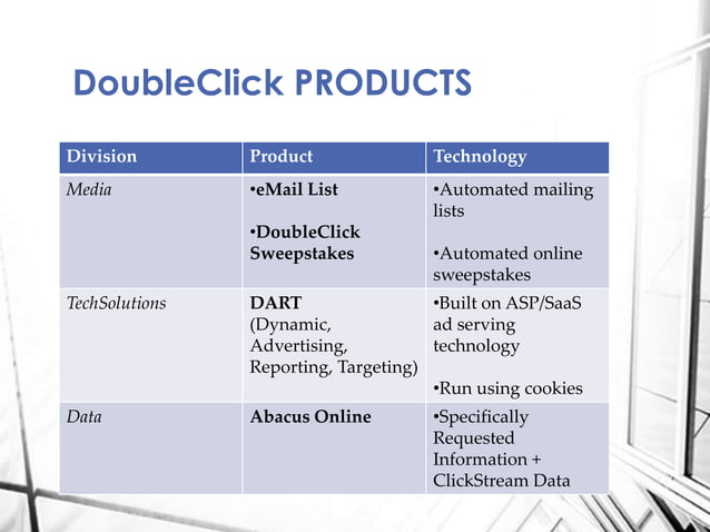 Double click | PPT