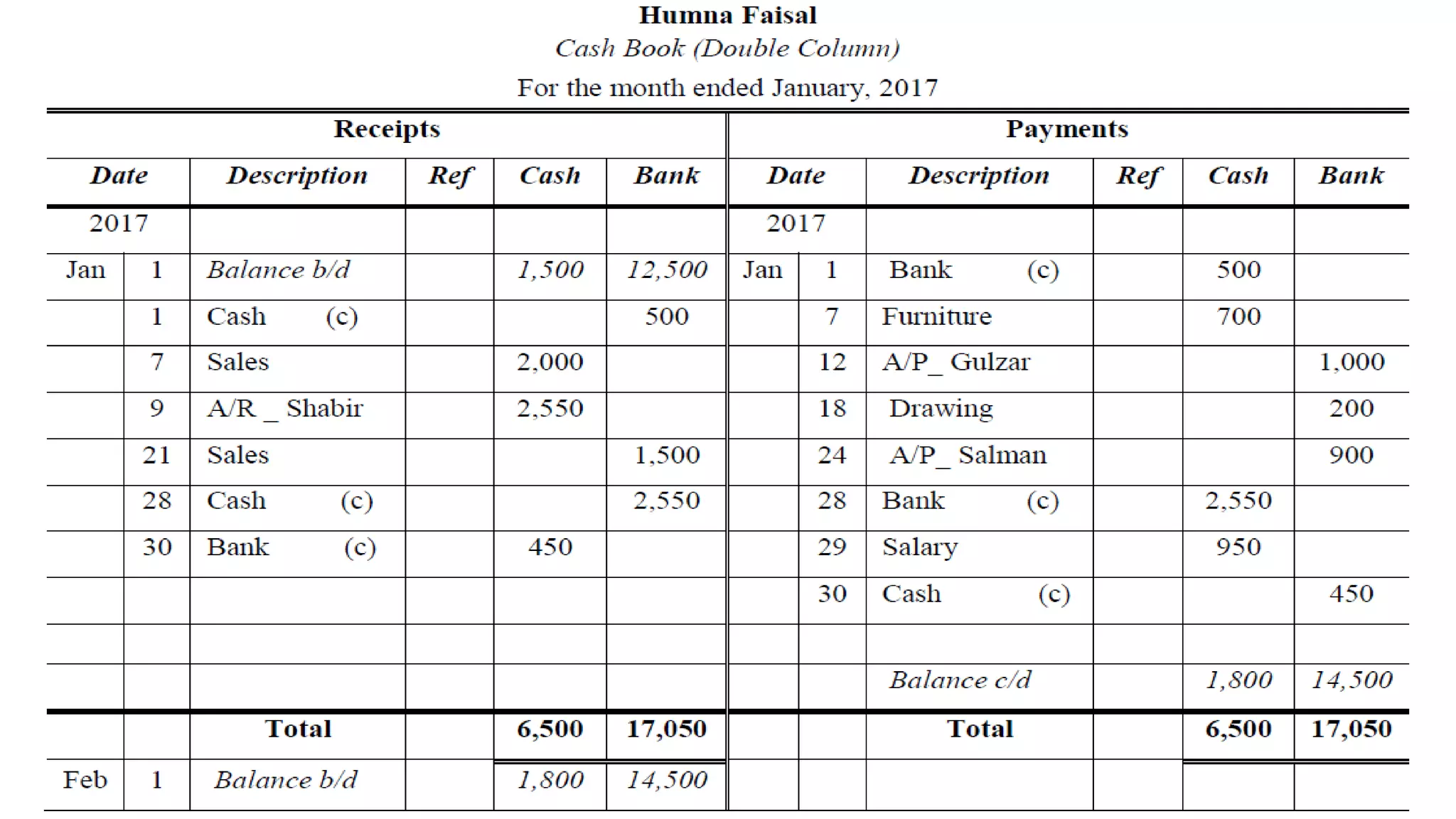 Double column cash book.pptx