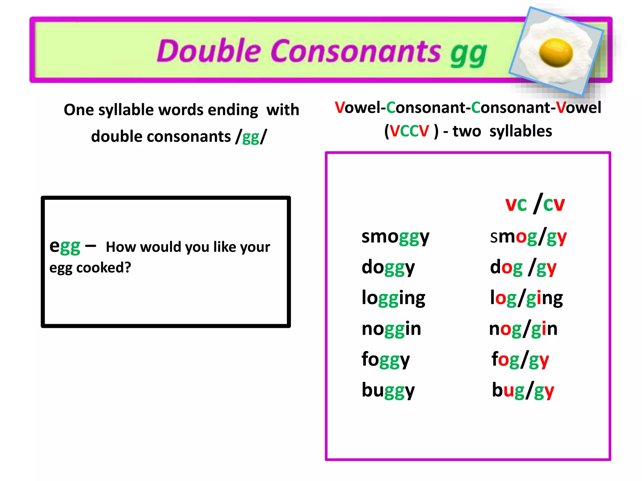 Double Consonants- One Syllable or Two What is the Rule? | PPTX