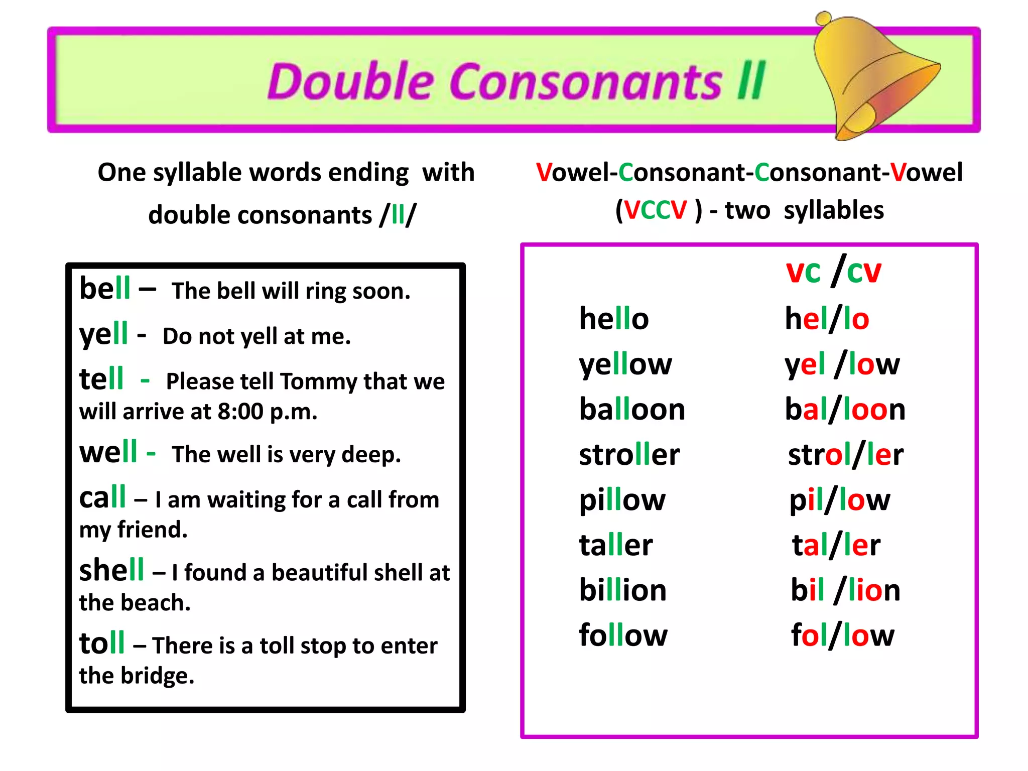 Double Consonants- One Syllable or Two What is the Rule? | PPTX
