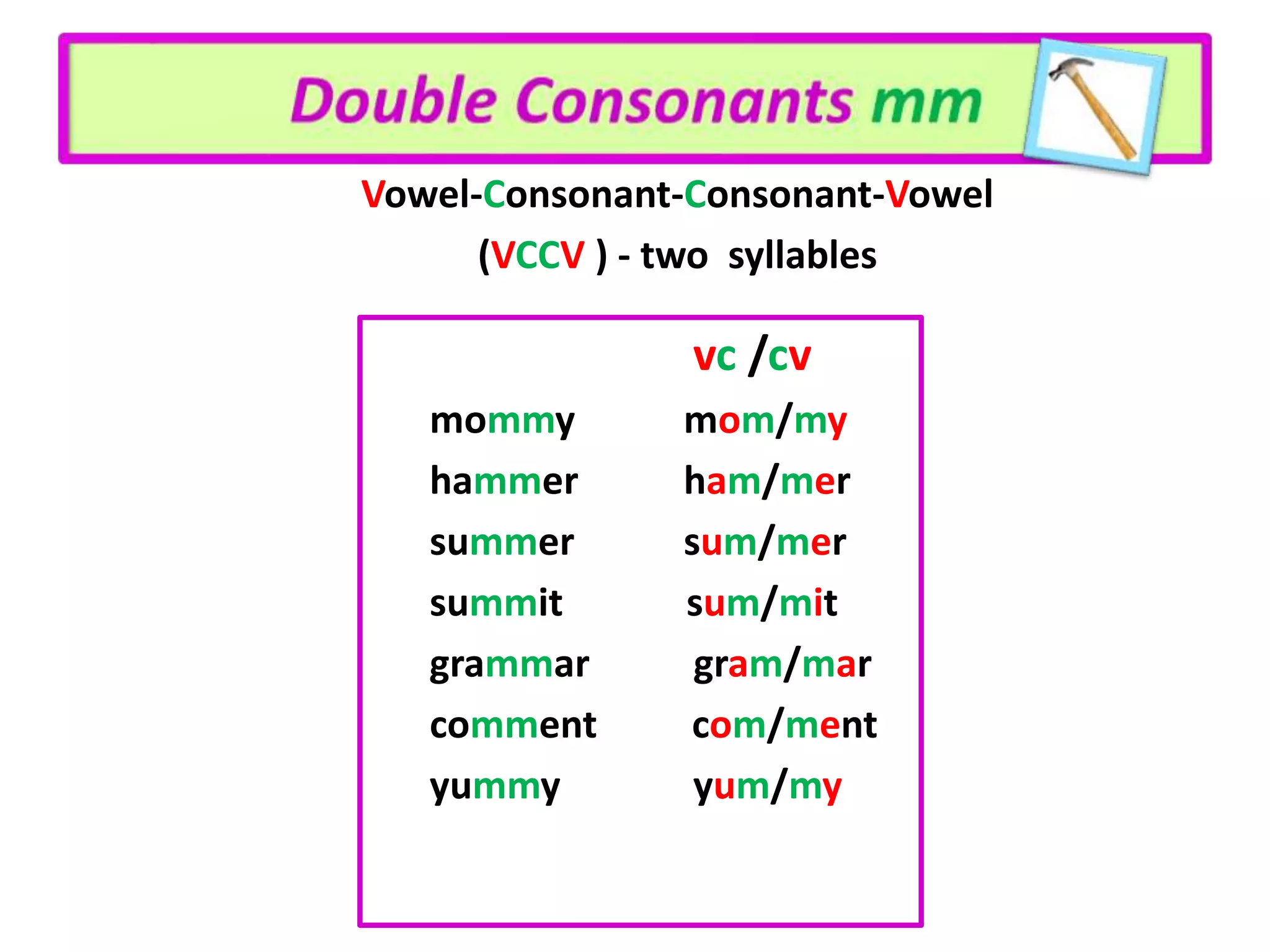 Double Consonants- One Syllable or Two What is the Rule? | PPTX