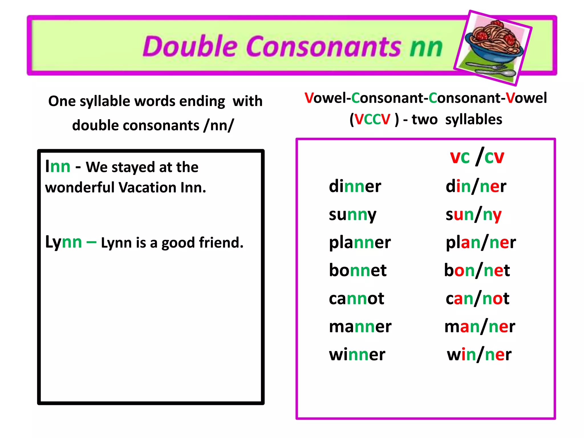 Double Consonants- One Syllable or Two What is the Rule? | PPTX