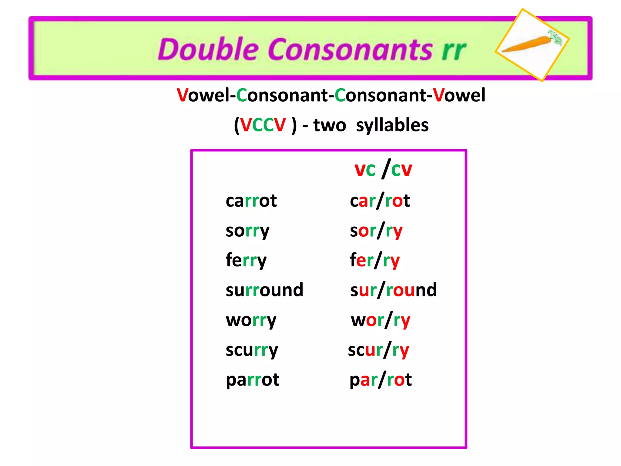Double Consonants- One Syllable or Two What is the Rule? | PPTX