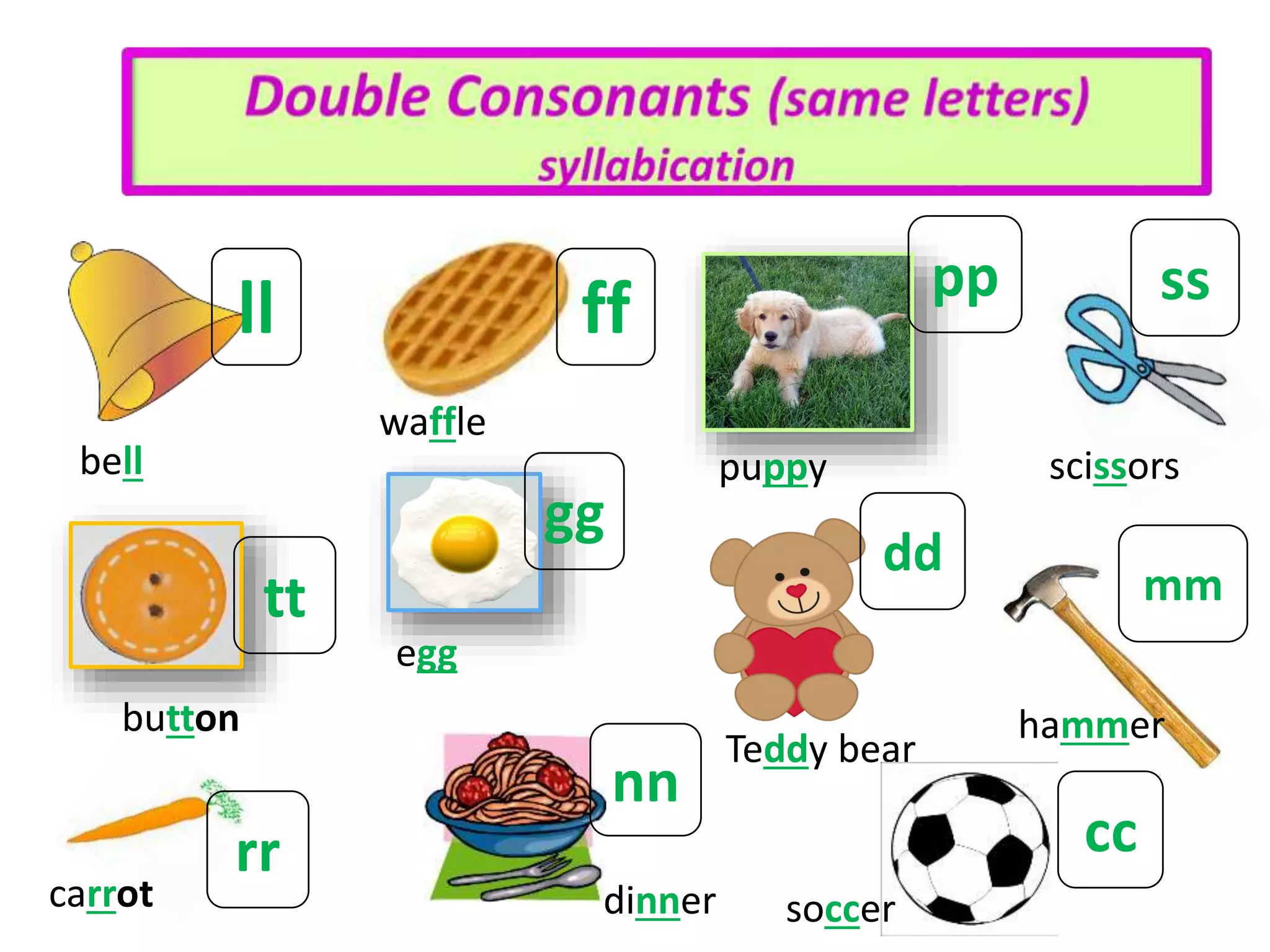 Double Consonants- One Syllable or Two What is the Rule? | PPTX