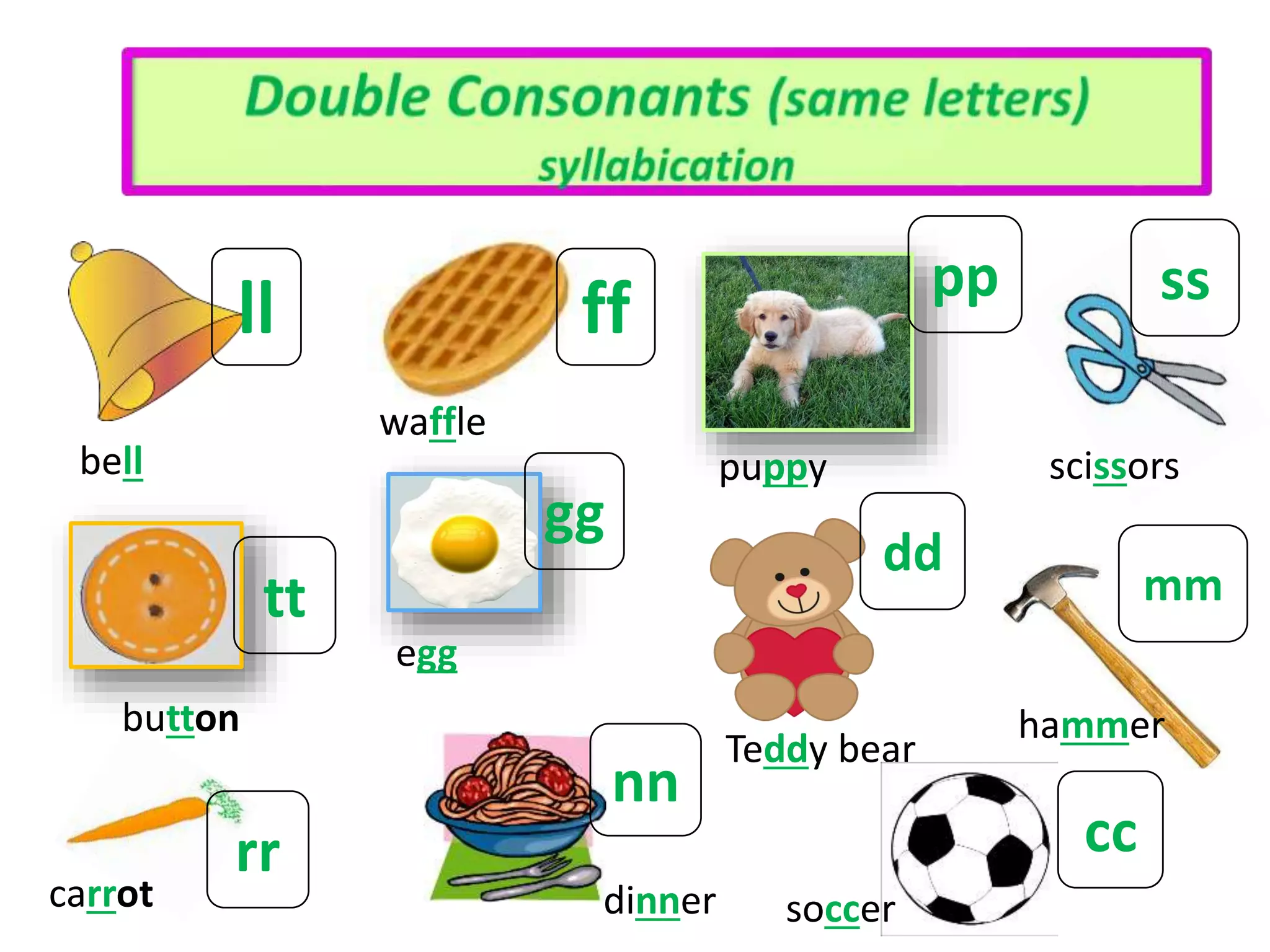 Double Consonants- One Syllable or Two What is the Rule? | PPTX
