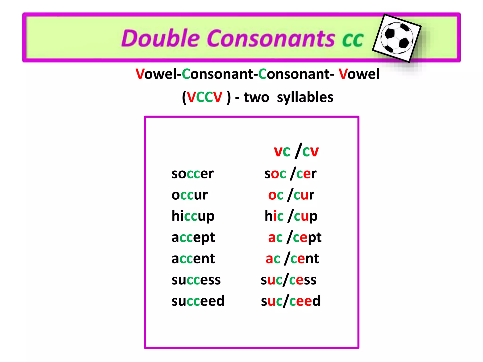 Double Consonants- One Syllable or Two What is the Rule? | PPTX