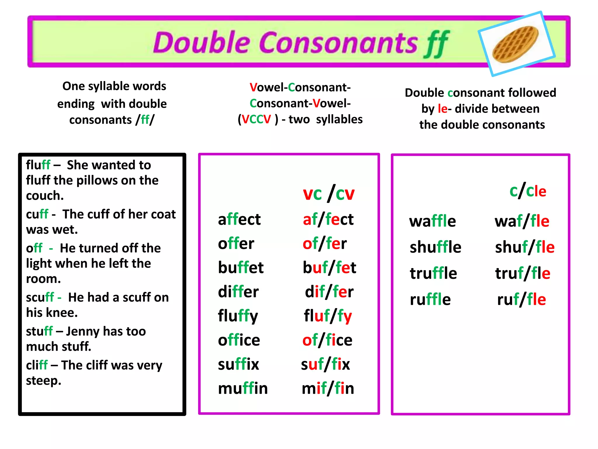 Double Consonants- One Syllable or Two What is the Rule? | PPTX