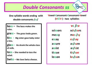 Double Consonants- One Syllable or Two What is the Rule? | PPTX