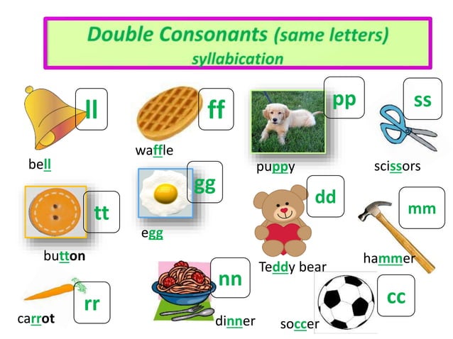 Double Consonants- One Syllable or Two What is the Rule? | PPTX | Sports