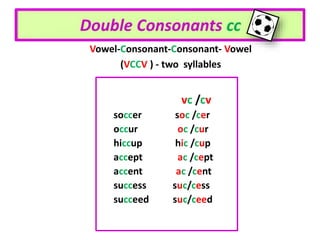 Double Consonants- One Syllable or Two What is the Rule? | PPTX