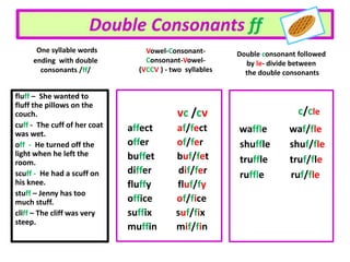 Double Consonants- One Syllable or Two What is the Rule? | PPTX