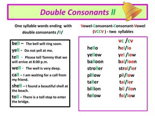 Double Consonants- One Syllable or Two What is the Rule? | PPTX