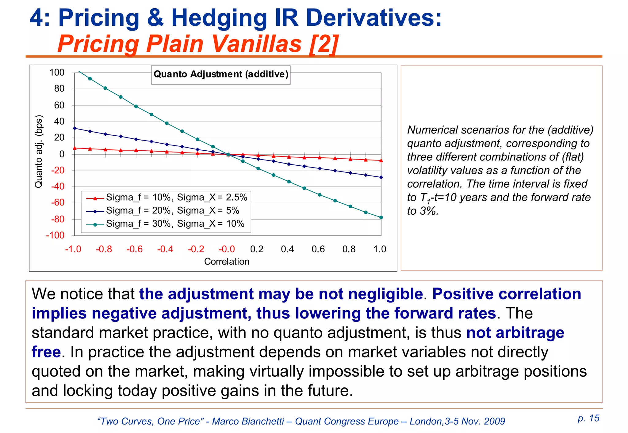 Two Curves, One Price | PDF
