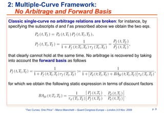 Two Curves, One Price | PDF
