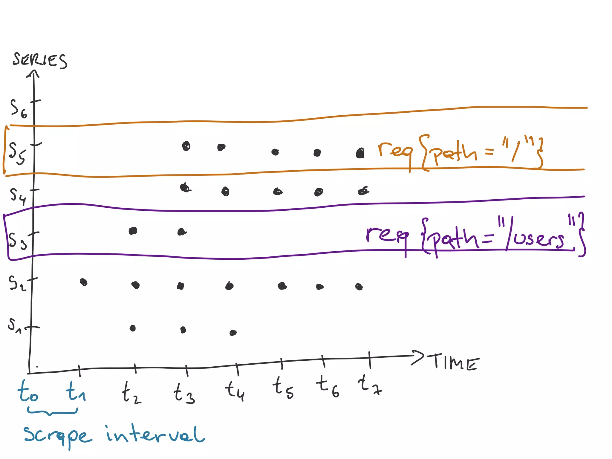 Double Delta Encoding. Lightning Talk for Infracoders 3 | PDF | Computing | Technology & Computing