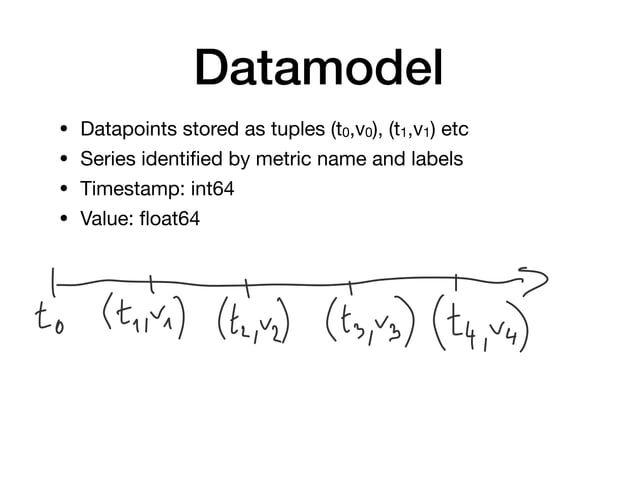 Double Delta Encoding. Lightning Talk for Infracoders 3 | PDF ...