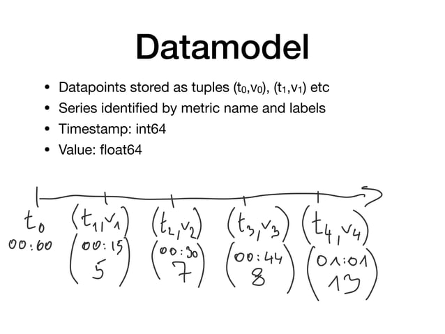 Double Delta Encoding. Lightning Talk for Infracoders 3 | PDF | Computing | Technology & Computing