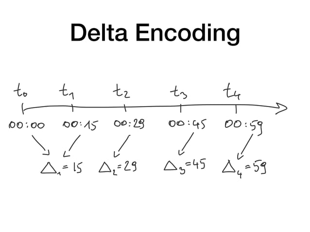 Double Delta Encoding. Lightning Talk for Infracoders 3 | PDF | Computing | Technology & Computing