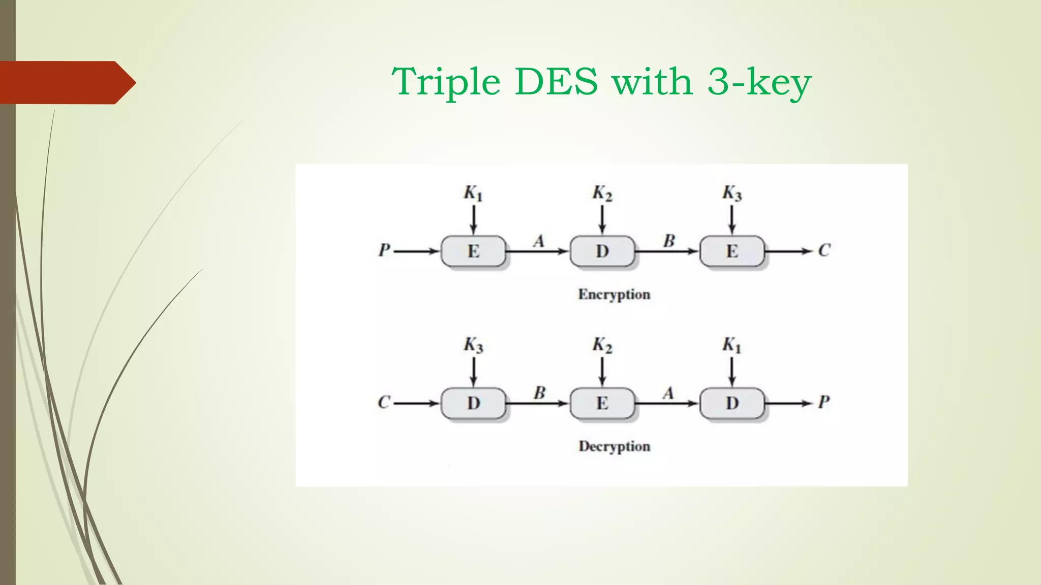 Double DES & Triple DES | PPTX