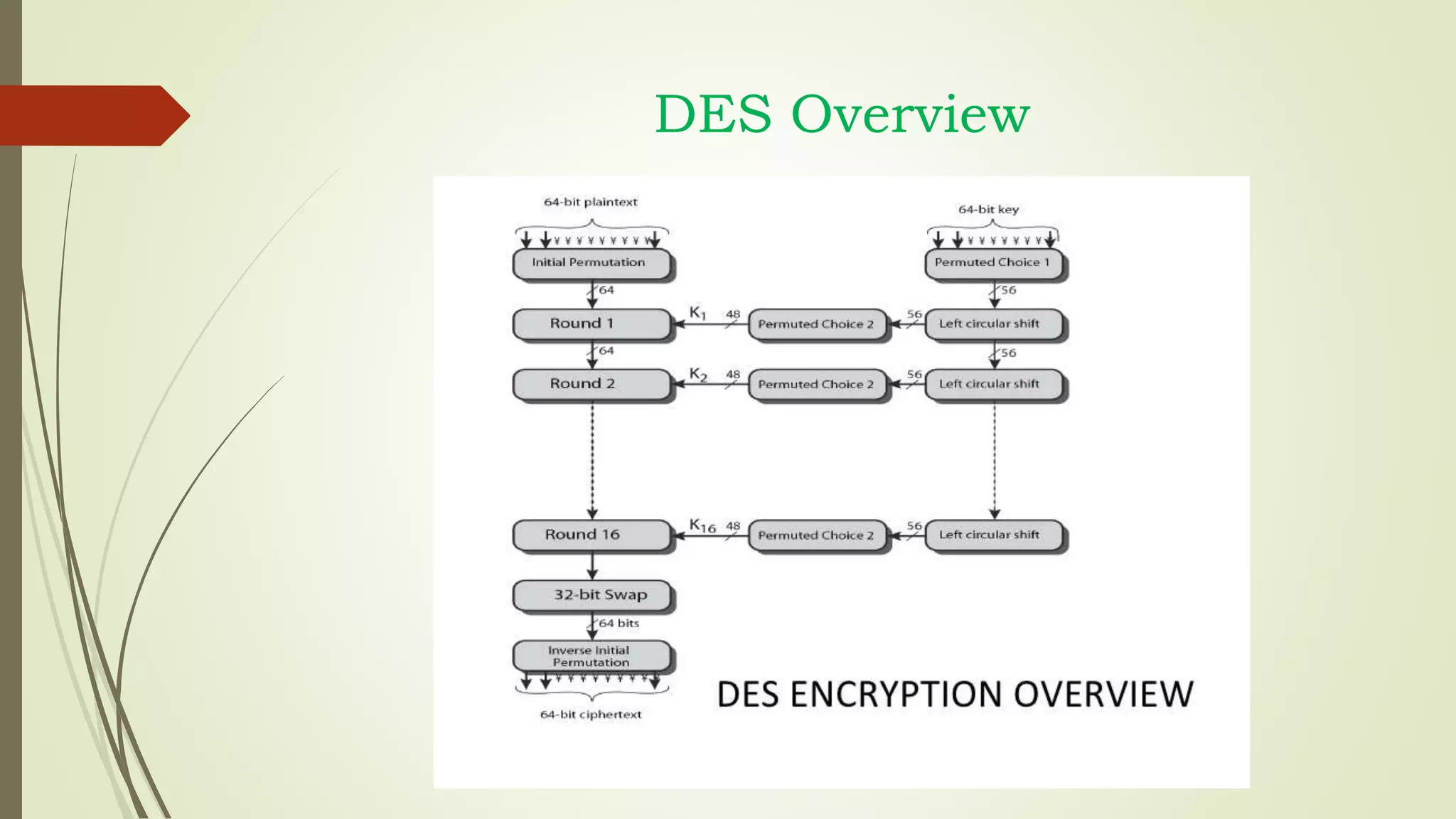 Double DES & Triple DES | PPTX