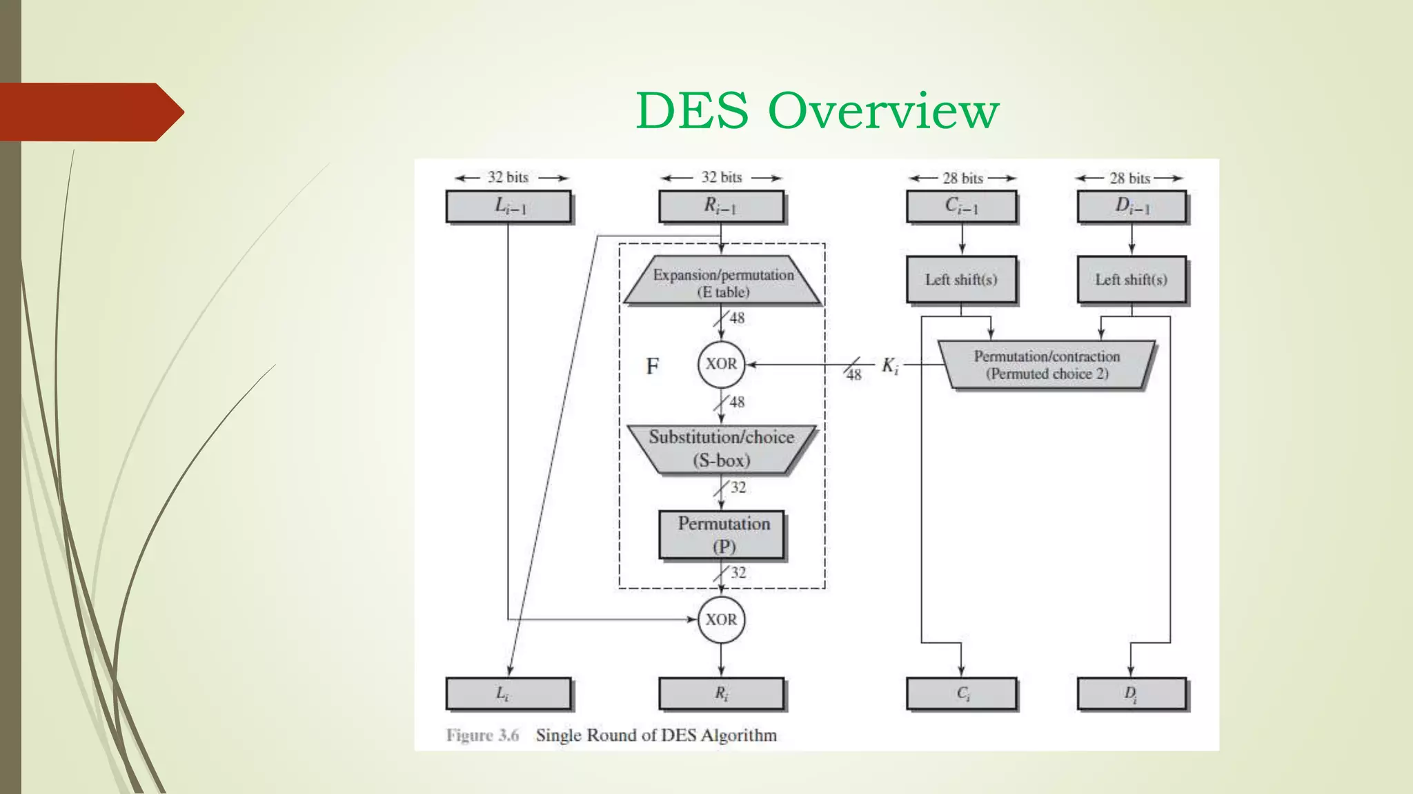 Double DES & Triple DES | PPTX