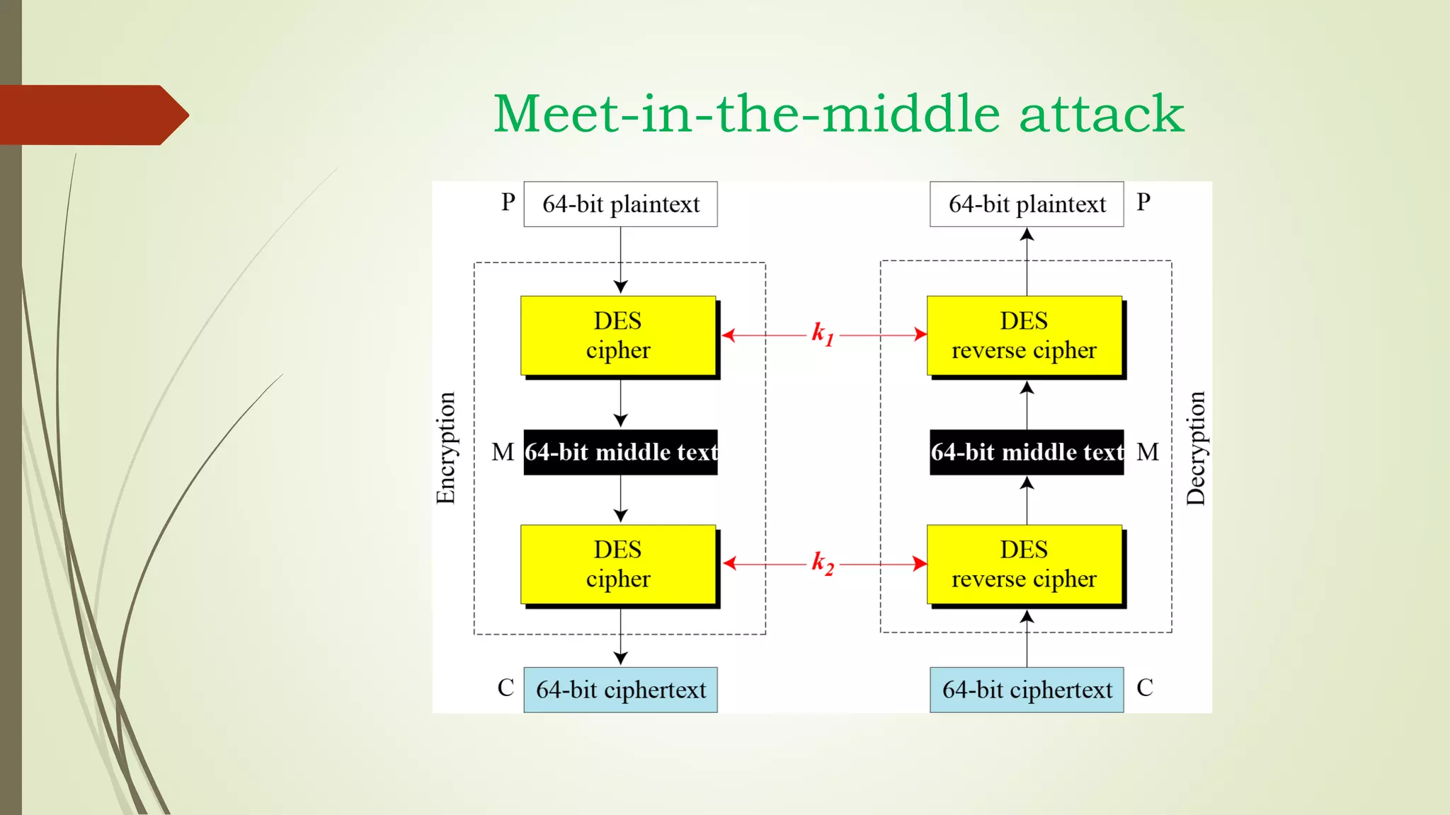 Double DES & Triple DES | PPTX