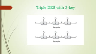 Double DES & Triple DES | PPTX