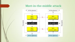 Double DES & Triple DES | PPTX